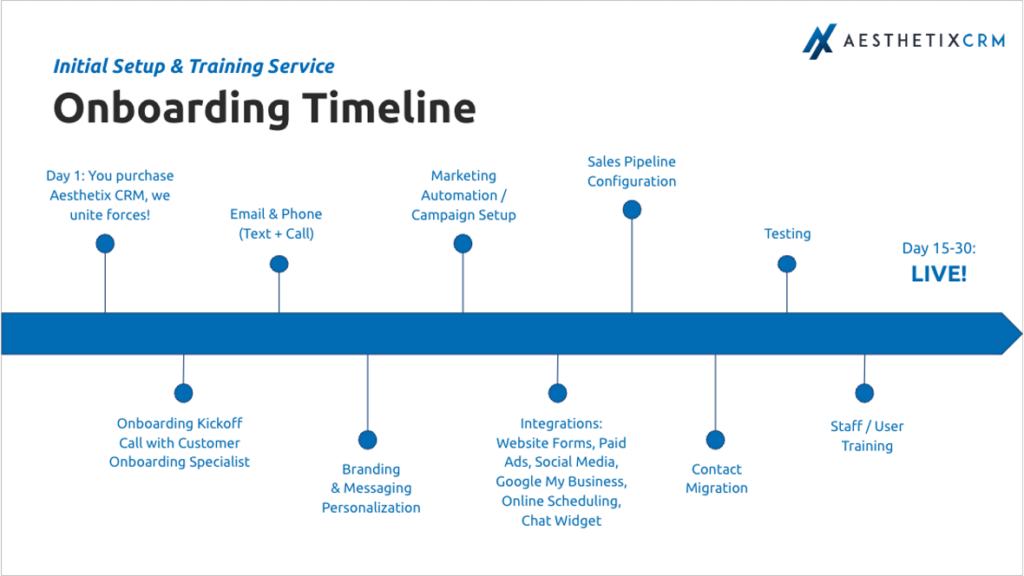 Advanced Onboarding | Aesthetix CRM